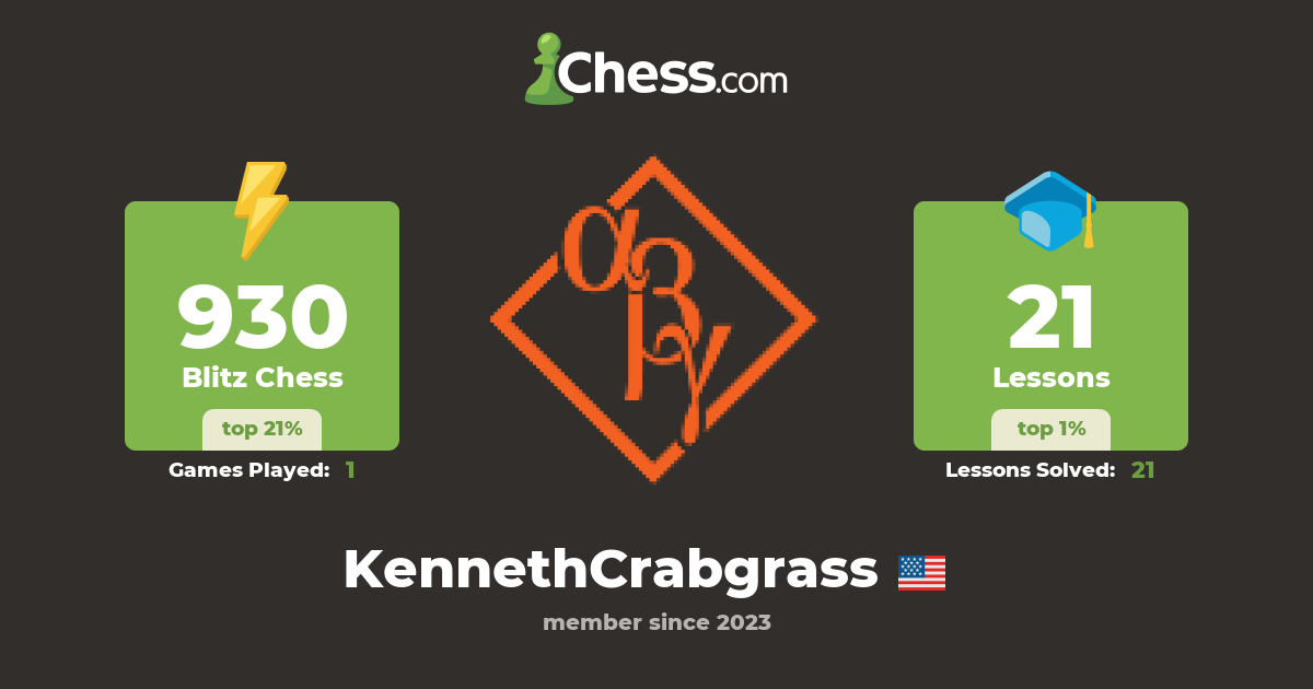 James Stallcup MD (KennethCrabgrass) - Chess Profile - Chess.com
