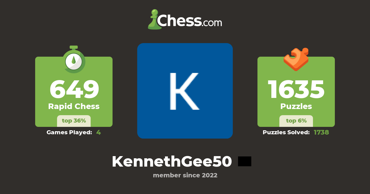Kenneth Gee (KennethGee50) - Chess Profile - Chess.com