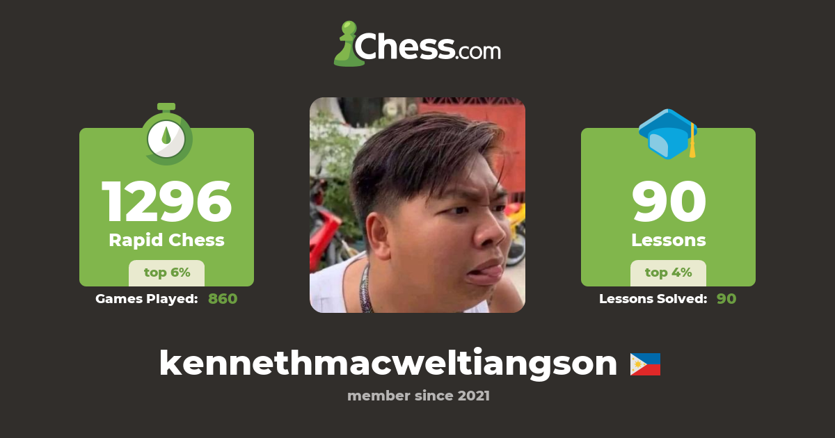 ︻̷̿┻̿═━一 (kennethmacweltiangson) - Chess Profile - Chess.com
