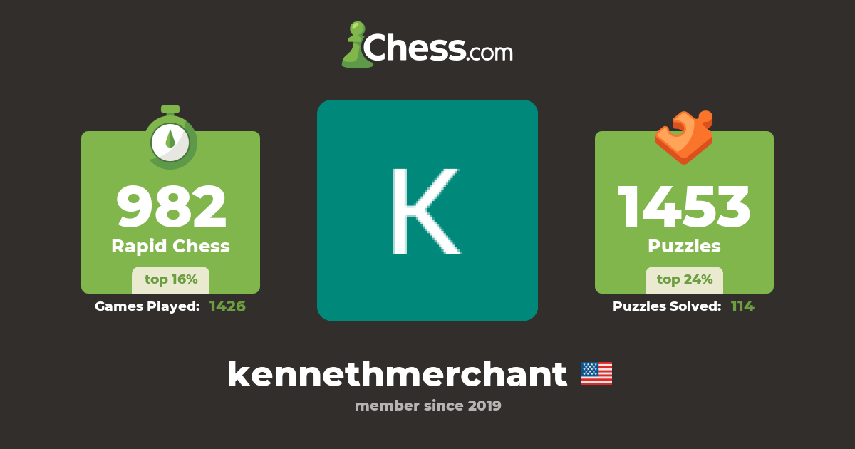 Kenneth Merchant (kennethmerchant) - Chess Profile - Chess.com
