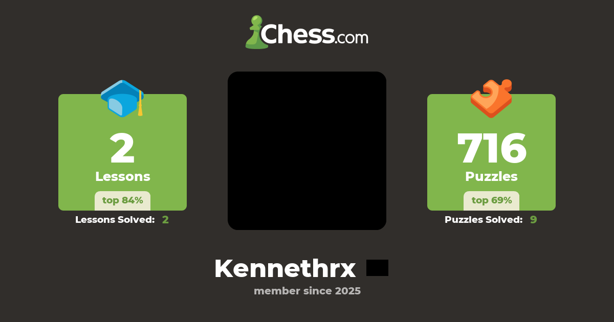 Kennethrx - Chess Profile - Chess.com