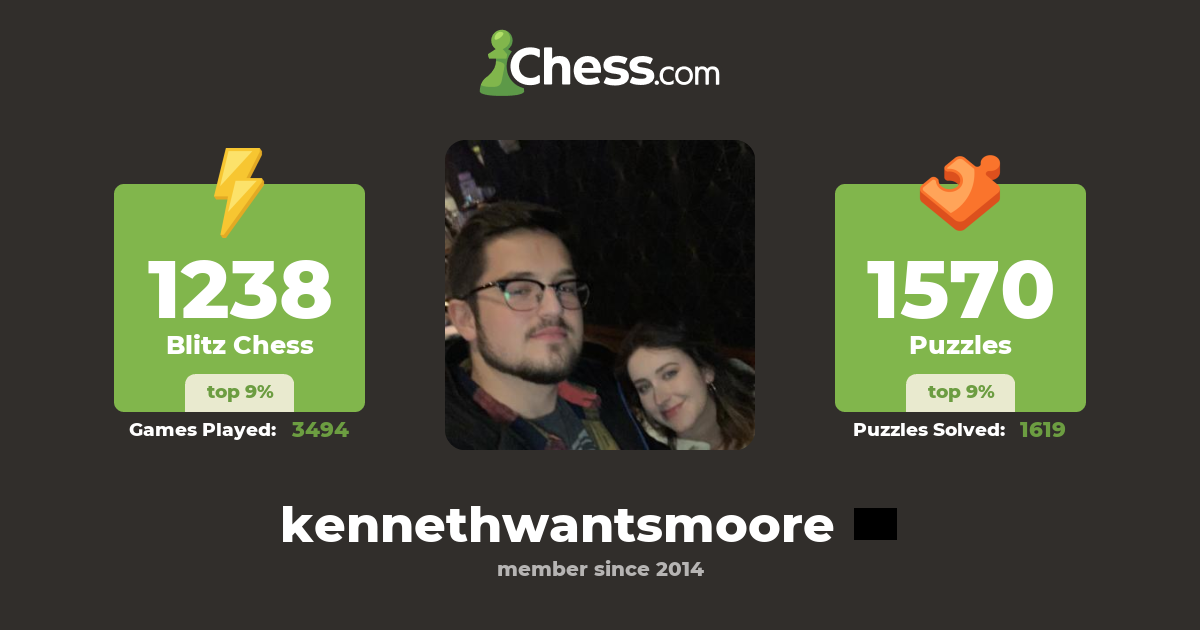Kenneth Moore (kennethwantsmoore) - Chess Profile - Chess.com