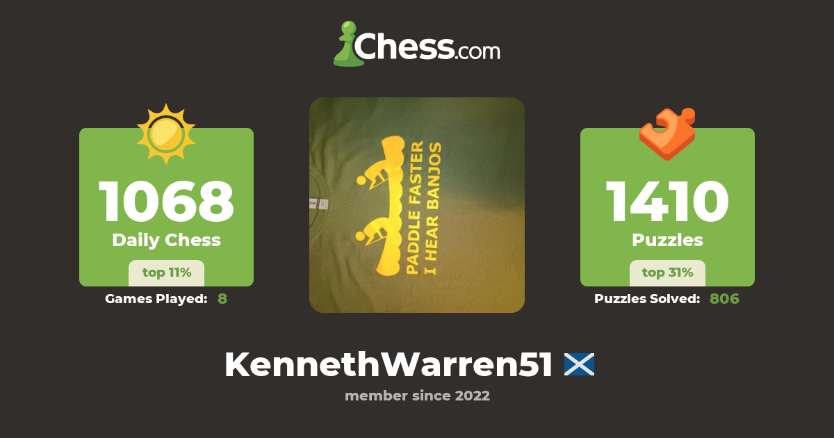 Kenneth Warren (KennethWarren51) - Chess Profile - Chess.com
