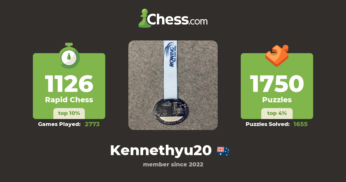 Kennethyu20 - Chess Profile - Chess.com