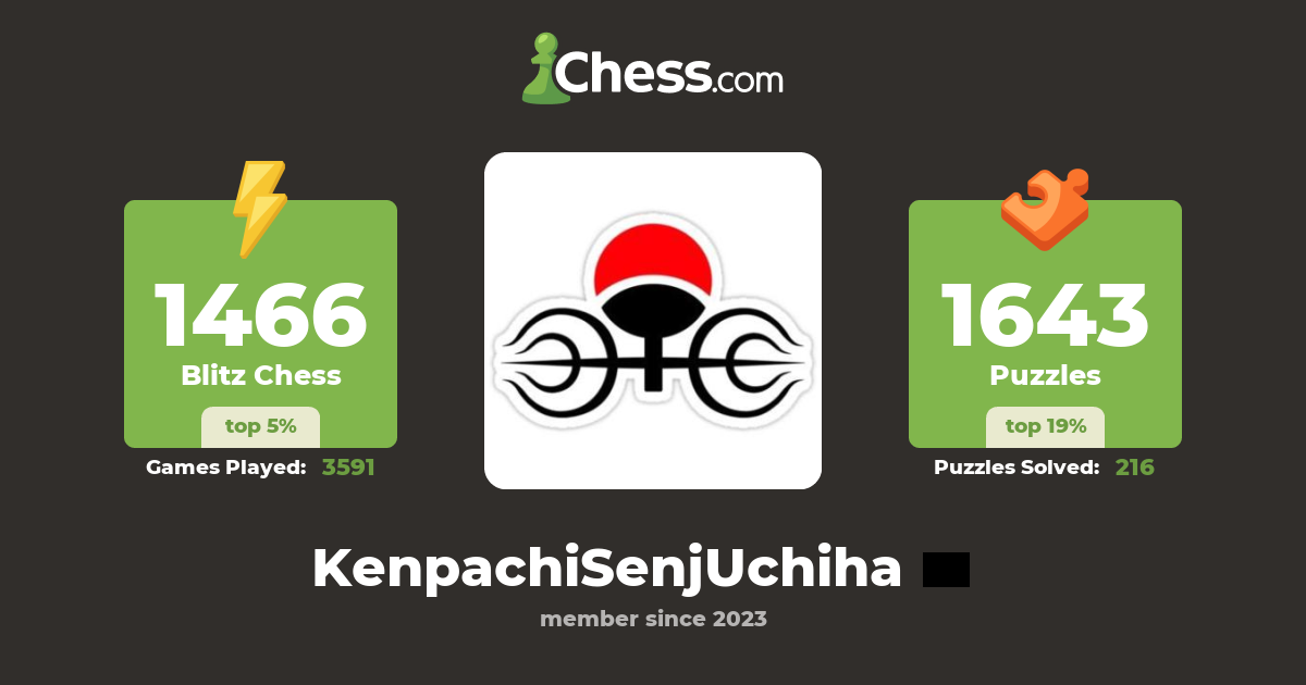 Johnathan Bright (KenpachiSenjUchiha) - Chess Profile - Chess.com