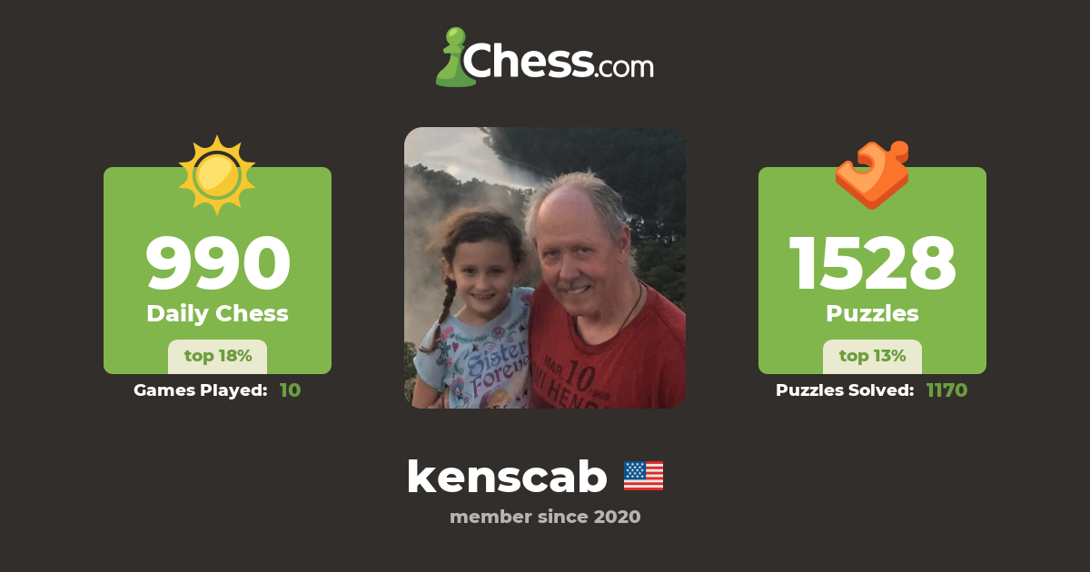 Ken Leininger (kenscab) - Chess Profile - Chess.com