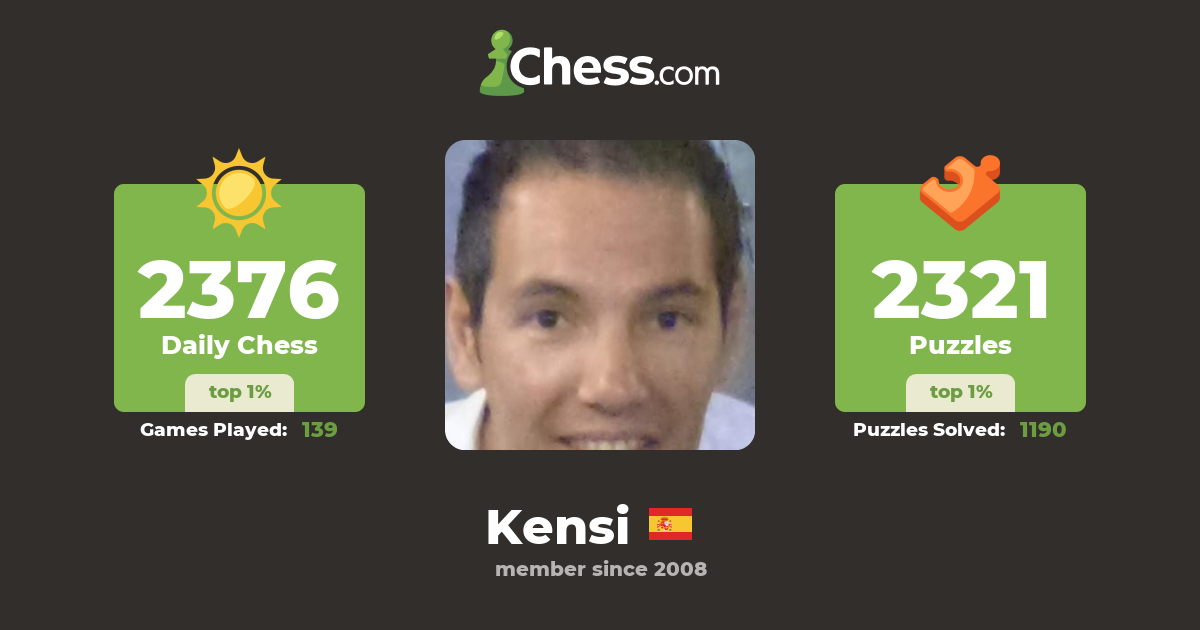 Kensi - Chess Profile - Chess.com
