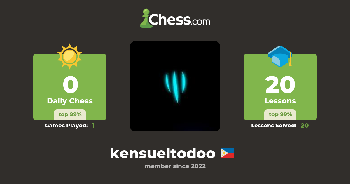 Ken Suelto (kensueltodoo) - Chess Profile - Chess.com