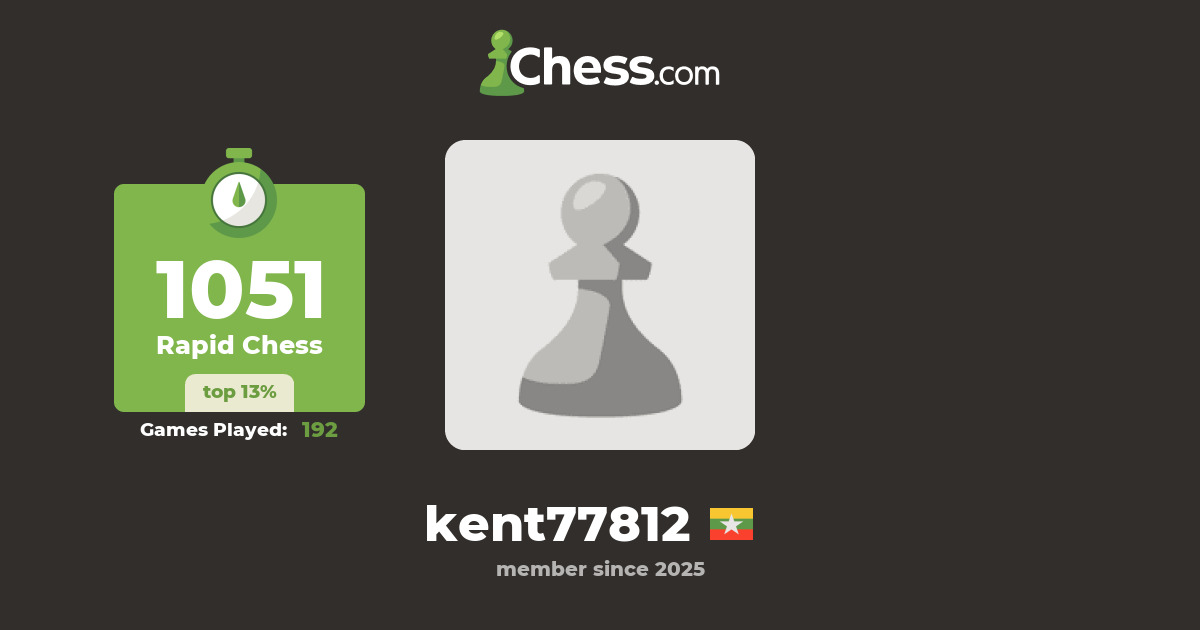 kent77812 - Chess Profile - Chess.com