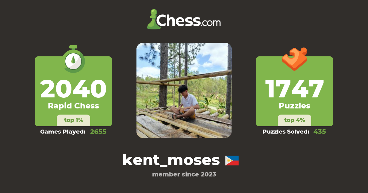 kent_moses - Chess Profile - Chess.com