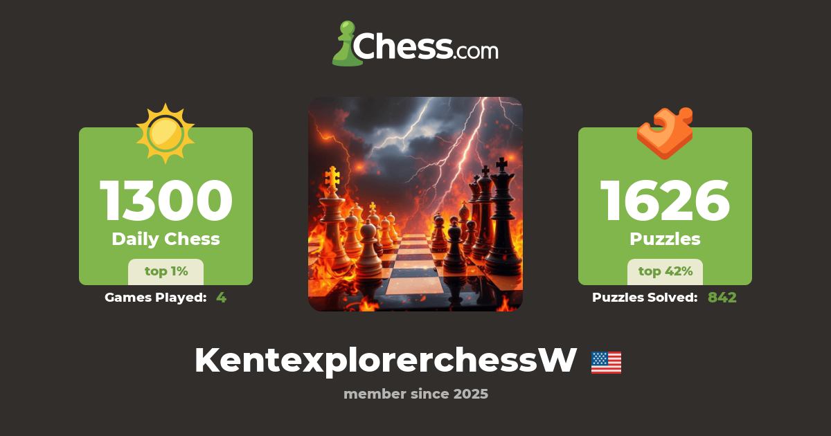 Kent (KentexplorerchessW) - Chess Profile - Chess.com