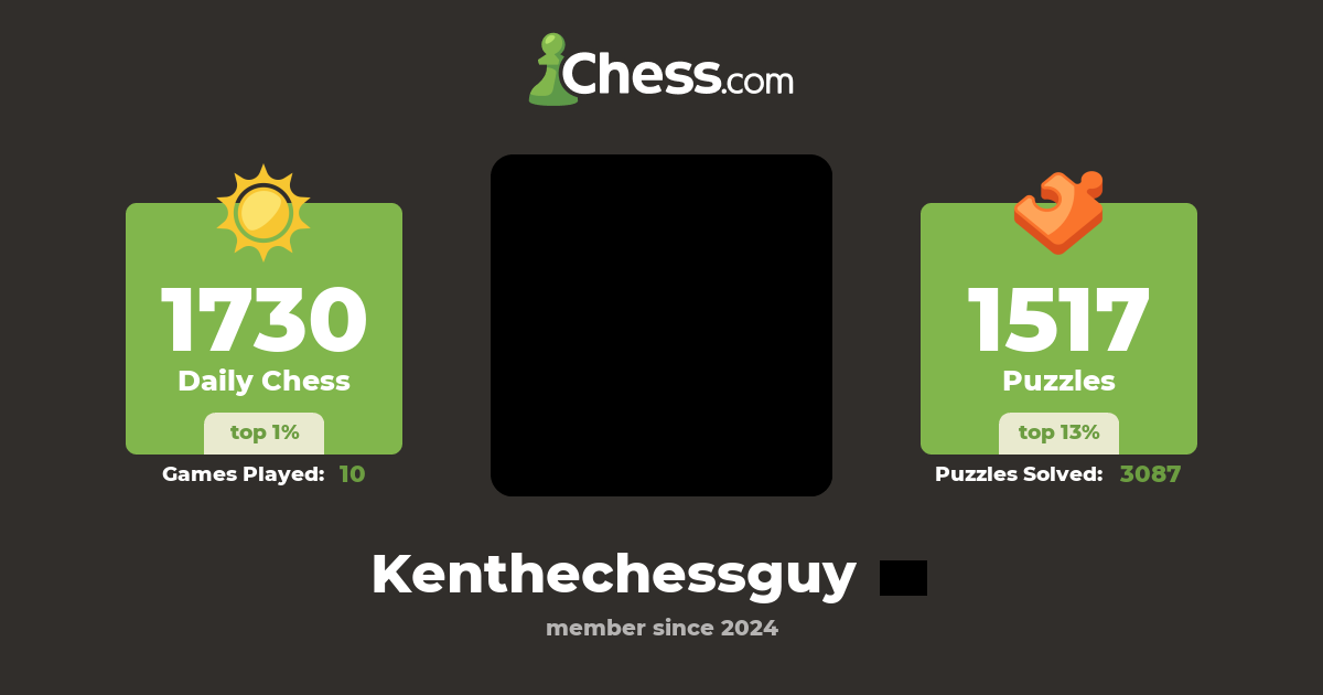 Kenthechessguy - Chess Profile - Chess.com