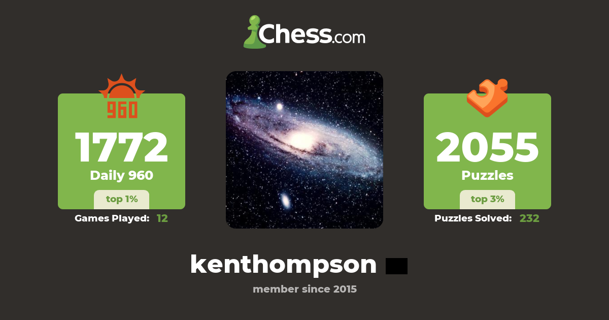 Ken Thompson (kenthompson) - Chess Profile - Chess.com