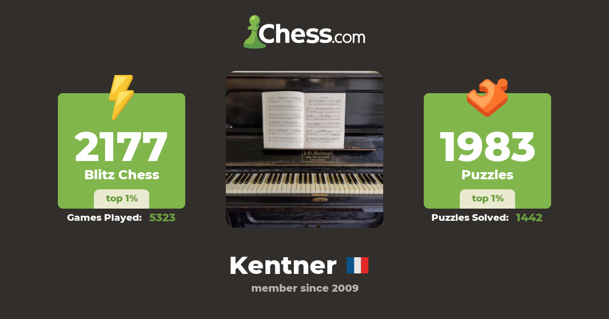 Yann Lombard (Kentner) - Chess Profile - Chess.com