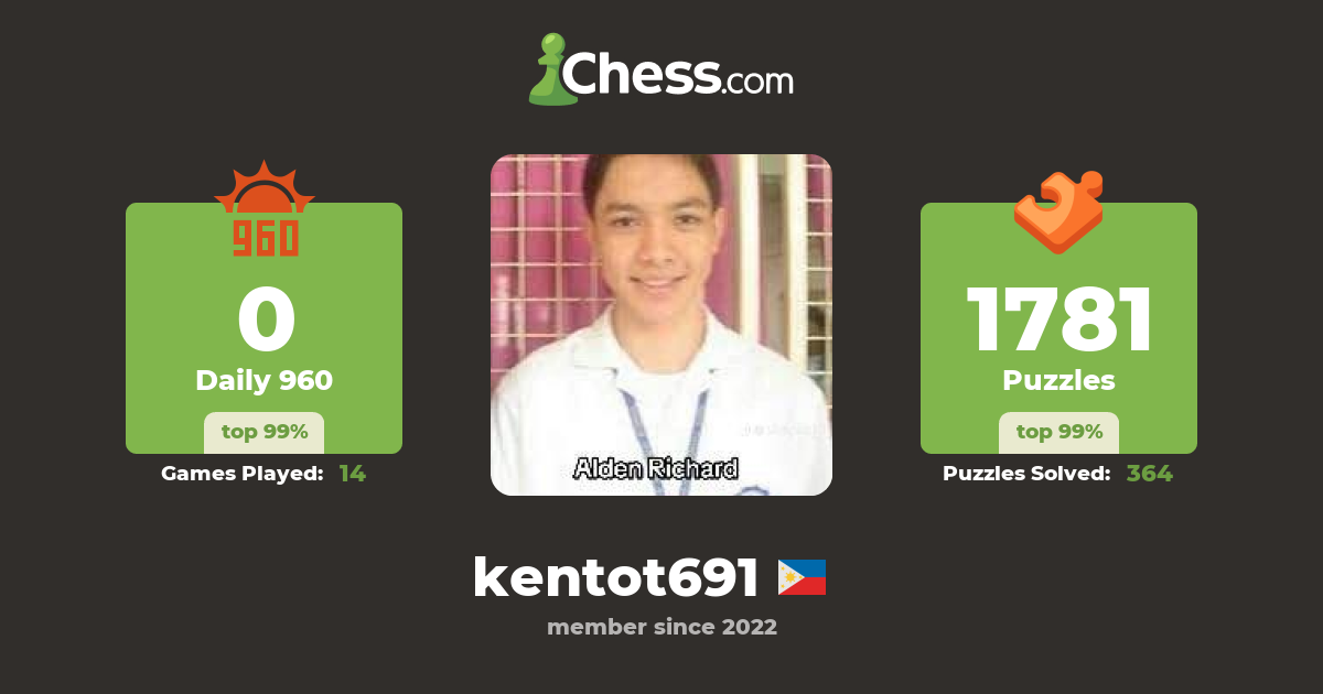 kentot691 - Chess Profile - Chess.com