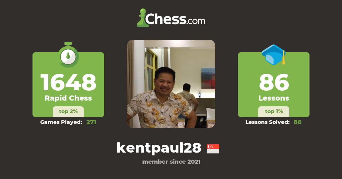 kent paulo bernardino (kentpaul28) - Chess Profile - Chess.com