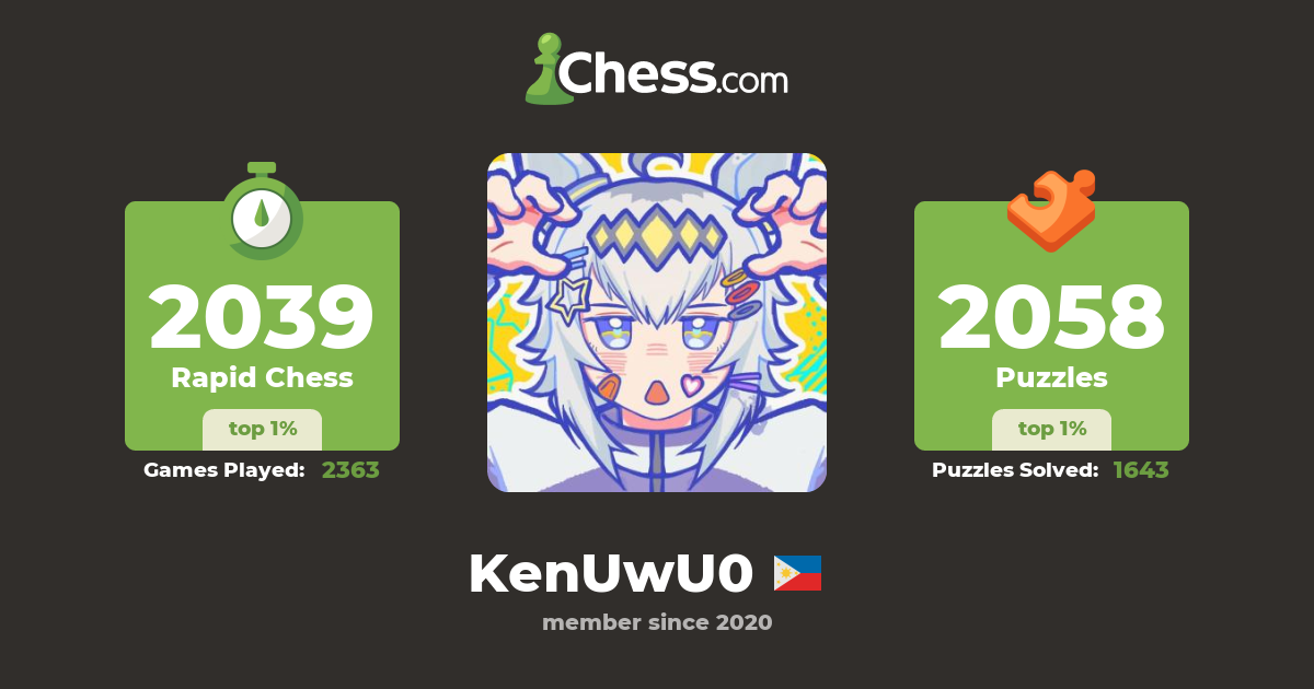 KenUwU0 - Chess Profile - Chess.com