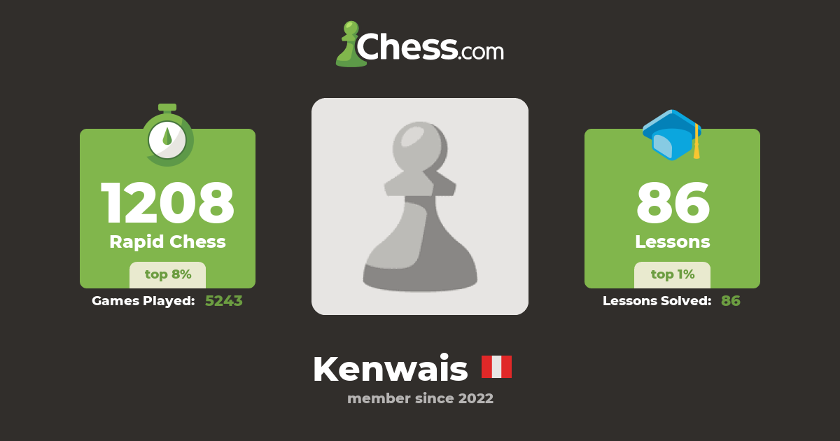 Ken (Kenwais) - Chess Profile - Chess.com