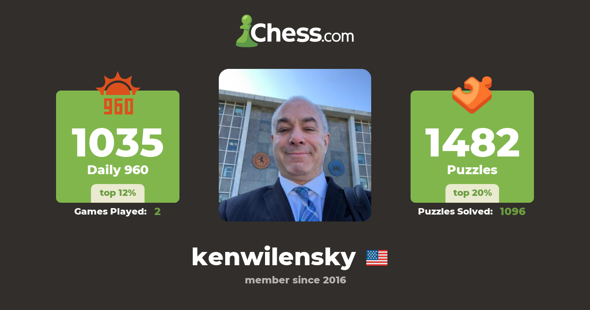 Ken W (kenwilensky) - Chess Profile - Chess.com