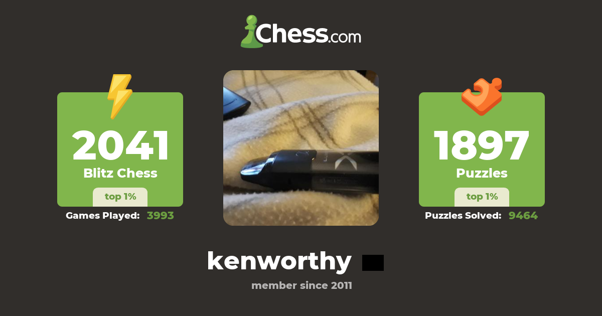 Mike Kenworthy (kenworthy) - Chess Profile - Chess.com