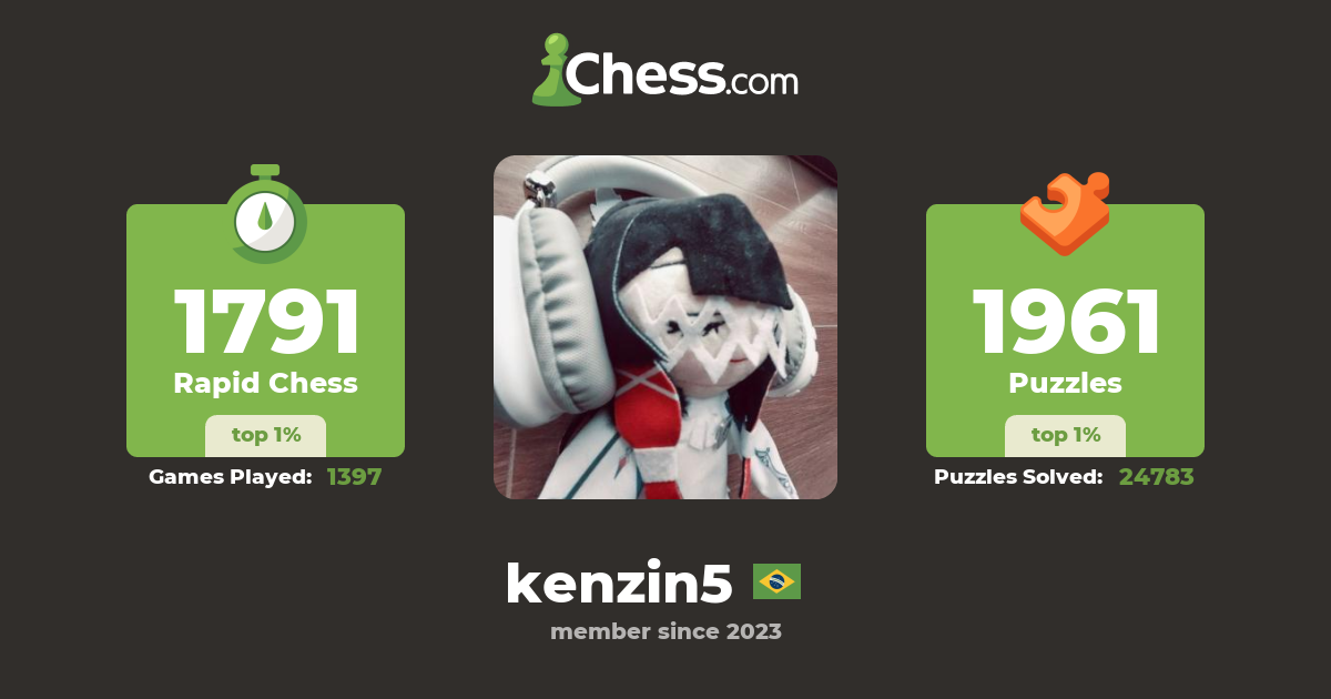 kenzin (kenzin5) - Chess Profile - Chess.com