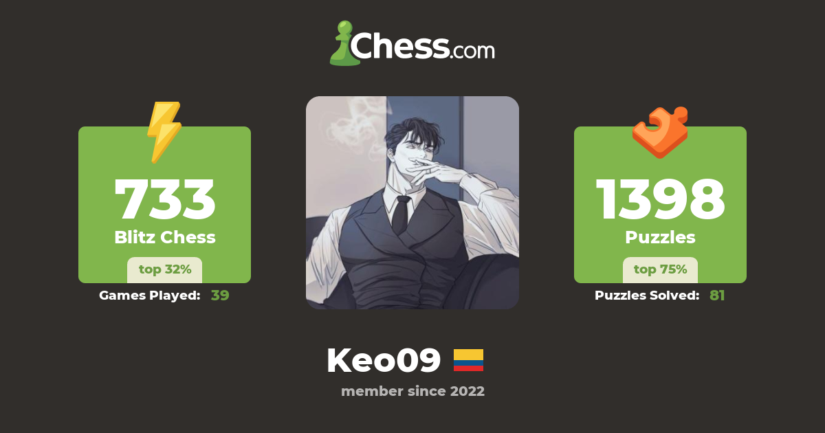Keo09 - Chess Profile - Chess.com