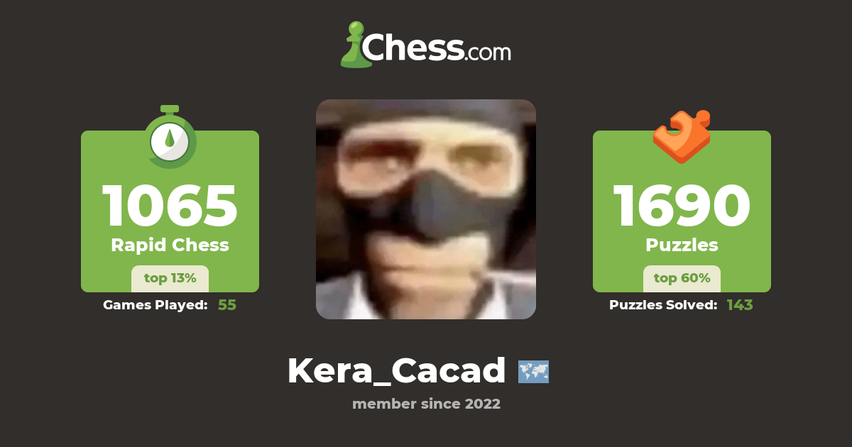 Kera Cacad (Kera_Cacad) - Chess Profile - Chess.com