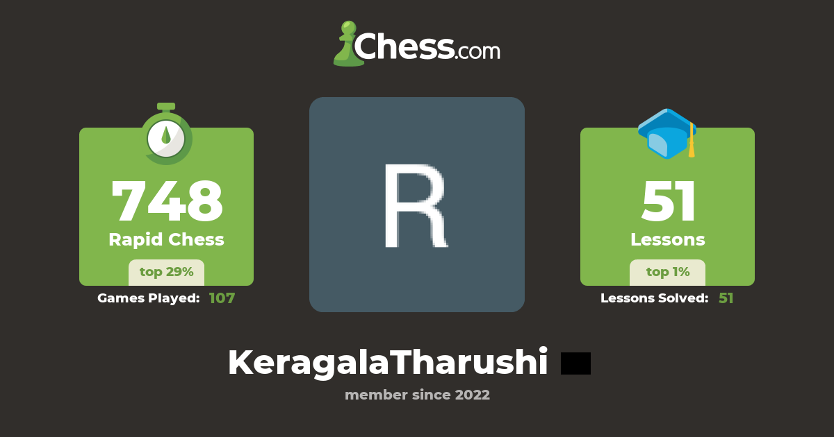 Dinhas Nejitha (KeragalaTharushi) - Chess Profile - Chess.com