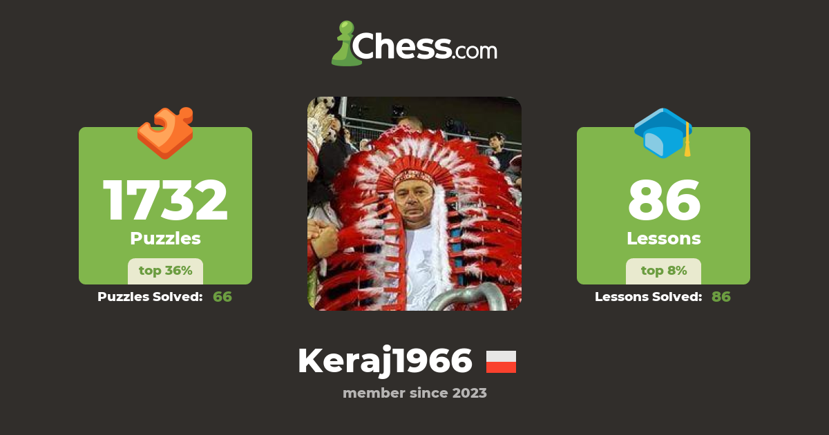 Jarosław Gajda (Keraj1966) - Chess Profile - Chess.com