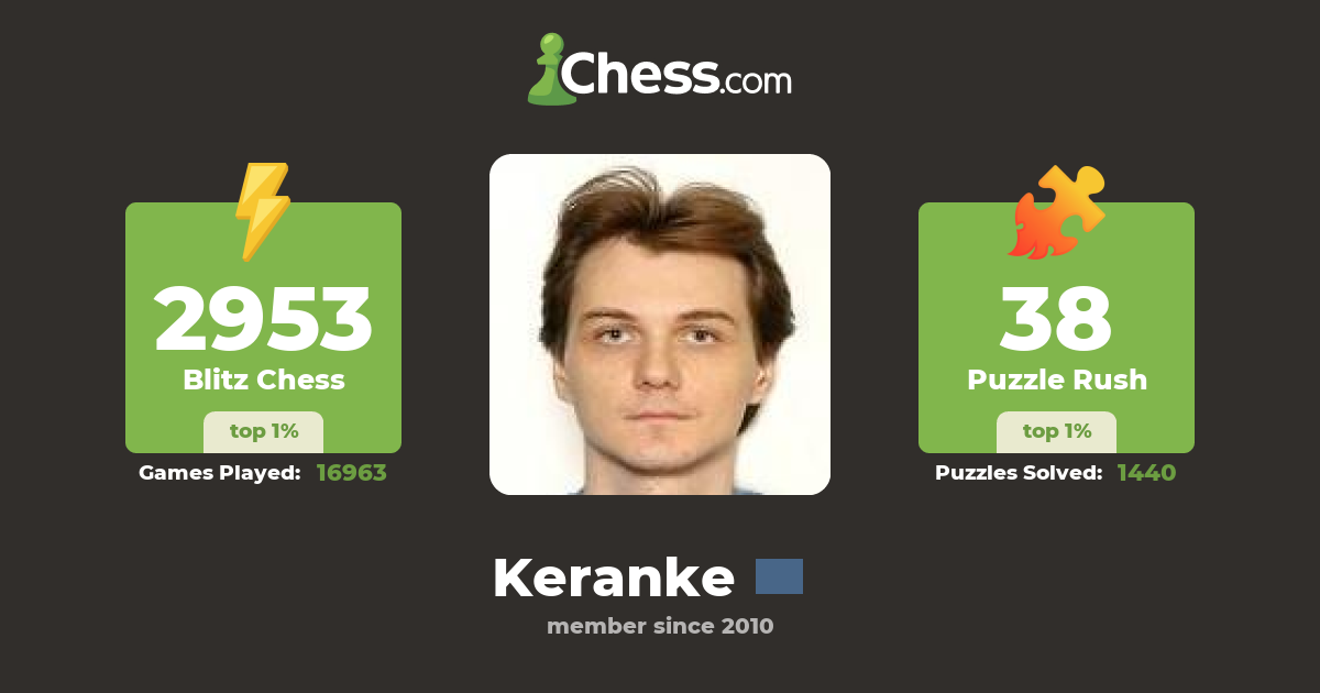 IM Vladimir Seliverstov (Keranke) - Chess Profile - Chess.com
