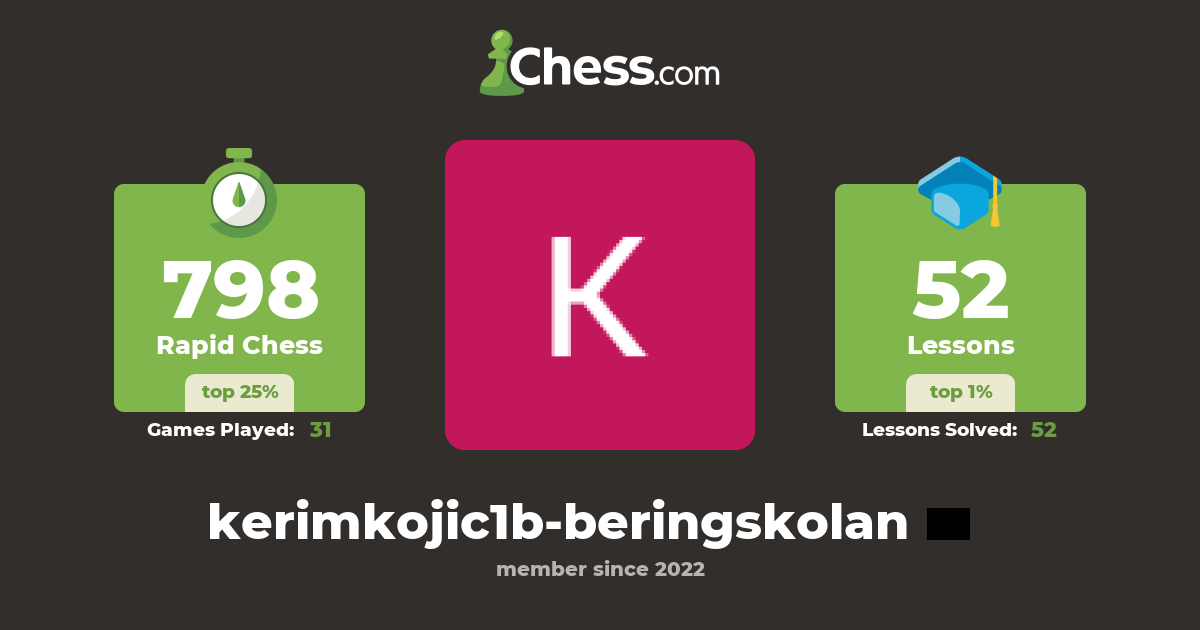Kerim Kojic 1B - Beringskolan (kerimkojic1b-beringskolan) - Chess Profile - Chess.com