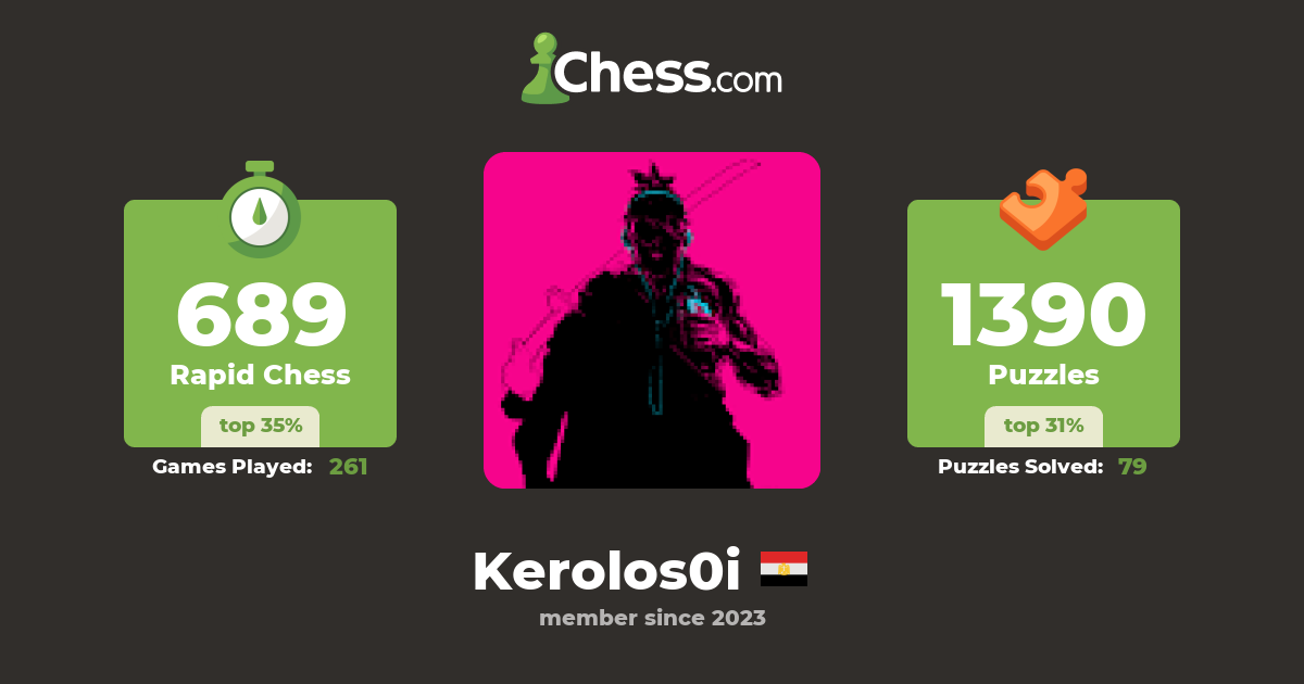 Kerolos Adel (Kerolos0i) - Chess Profile - Chess.com