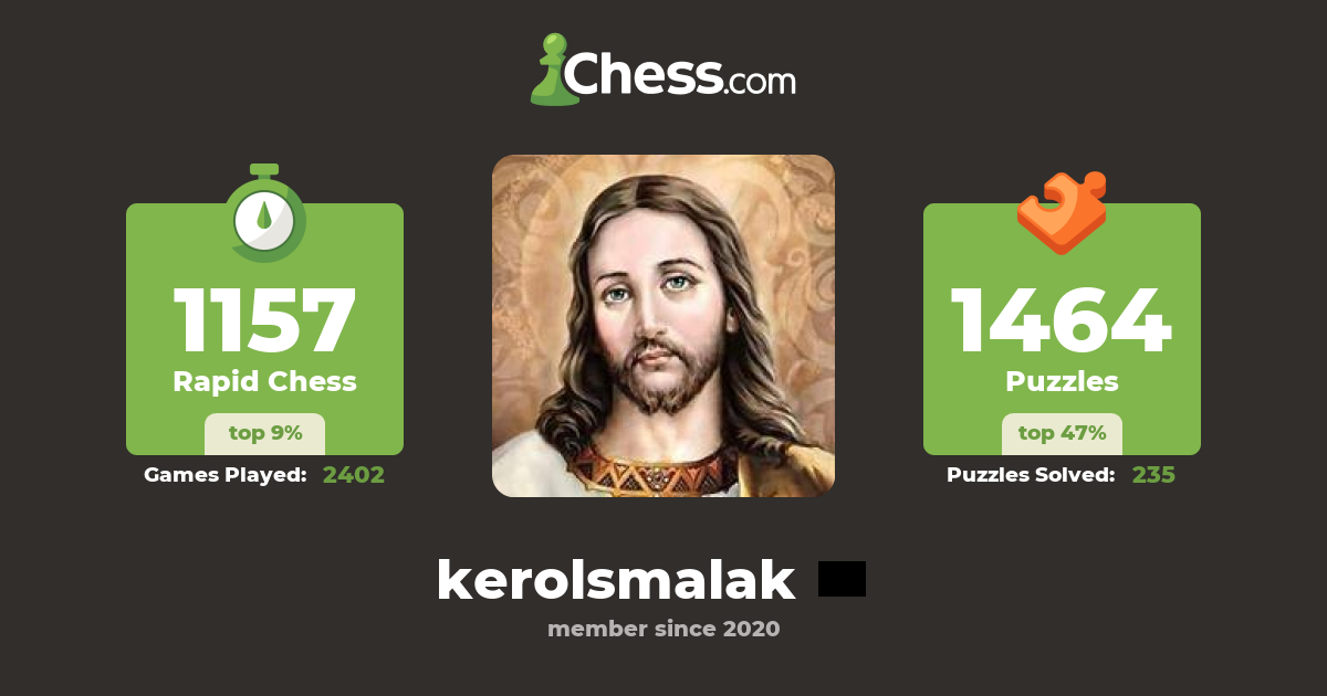 Kerols Malak (kerolsmalak) - Chess Profile - Chess.com