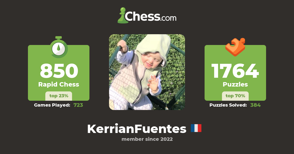 Kerrian Fuentes (KerrianFuentes) - Chess Profile - Chess.com