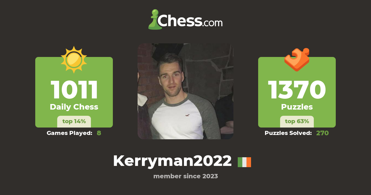 Kerryman2022 - Chess Profile - Chess.com