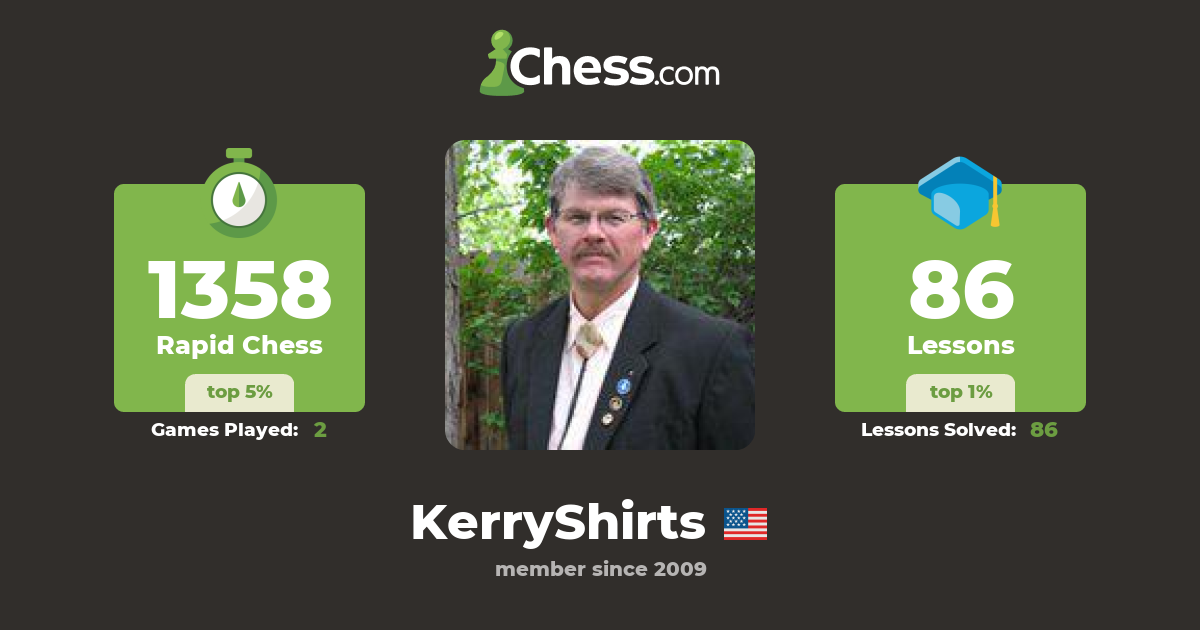 Kerry Shirts (KerryShirts) - Chess Profile - Chess.com