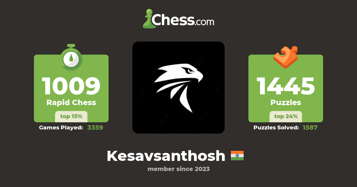 KS 🕶️ (Kesavsanthosh) - Chess Profile - Chess.com