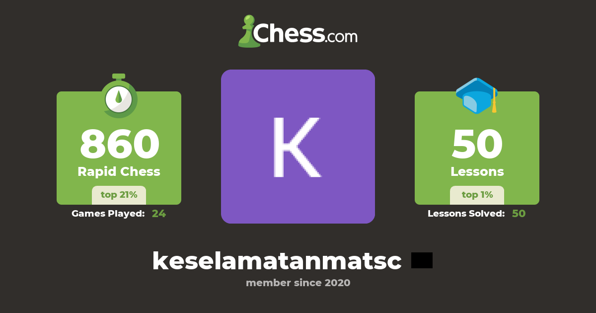 Keselamatan MATSC (keselamatanmatsc) - Chess Profile - Chess.com