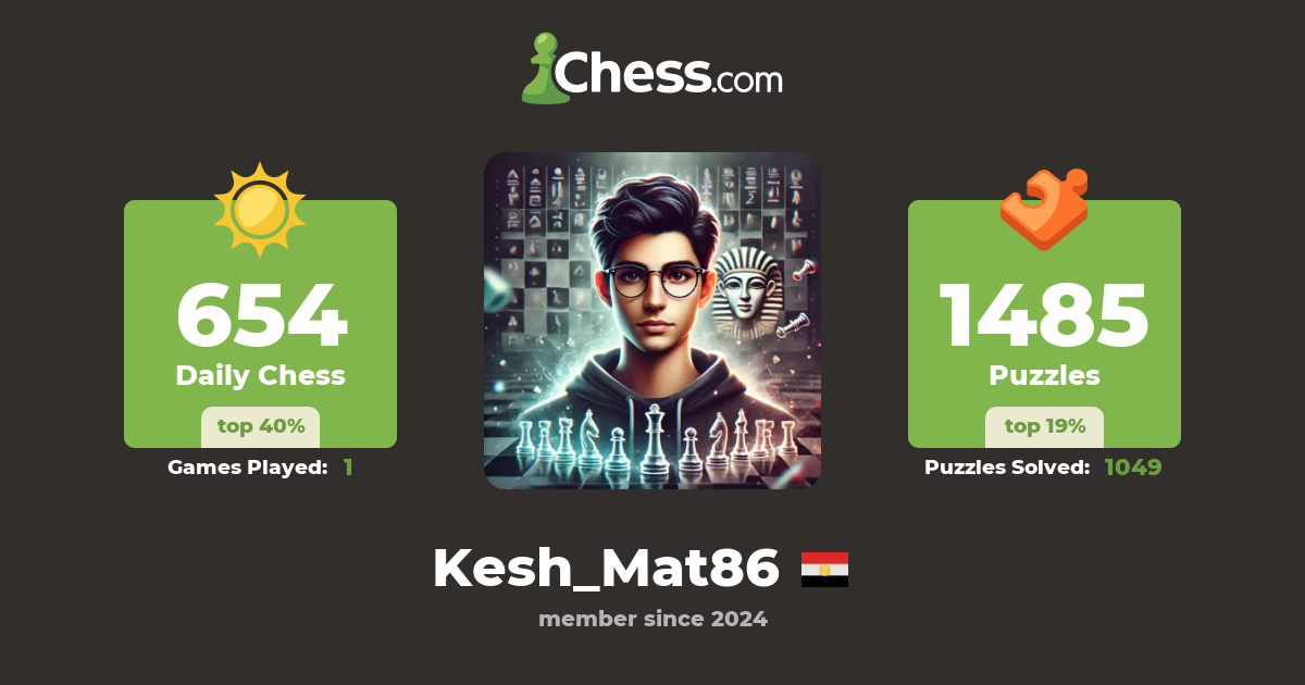Kesh_Mat86 - Chess Profile - Chess.com