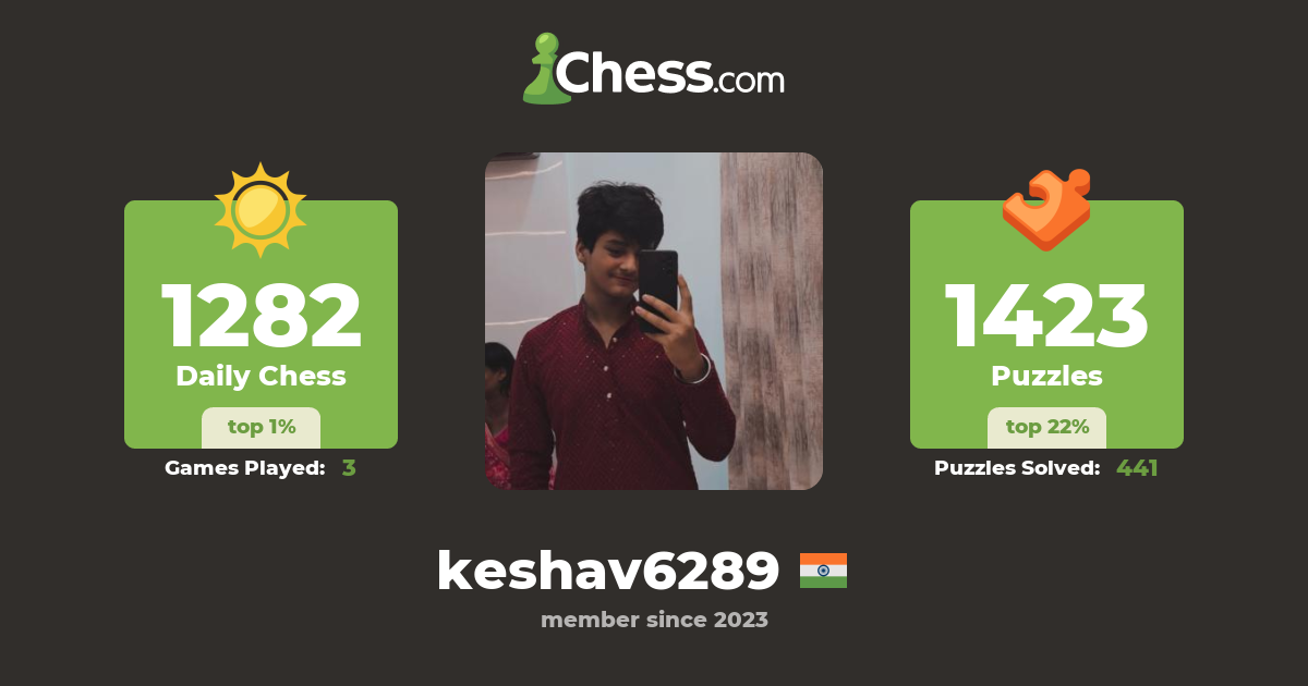 Keshav Aggarwal (keshav6289) - Chess Profile - Chess.com