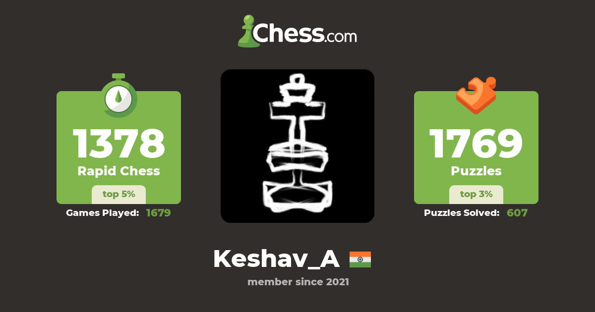 Keshav (Keshav_A) - Chess Profile - Chess.com