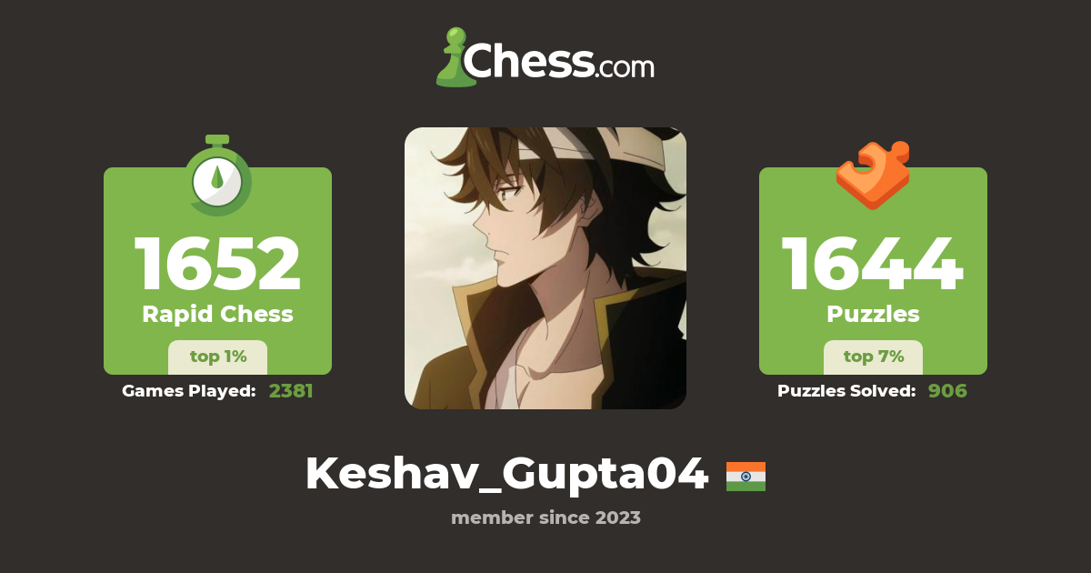 Keshav Gupta (Keshav_Gupta04) - Chess Profile - Chess.com