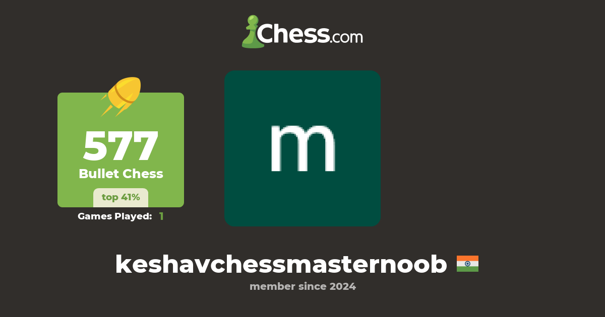 mukesh chauhan (keshavchessmasternoob) - Chess Profile - Chess.com