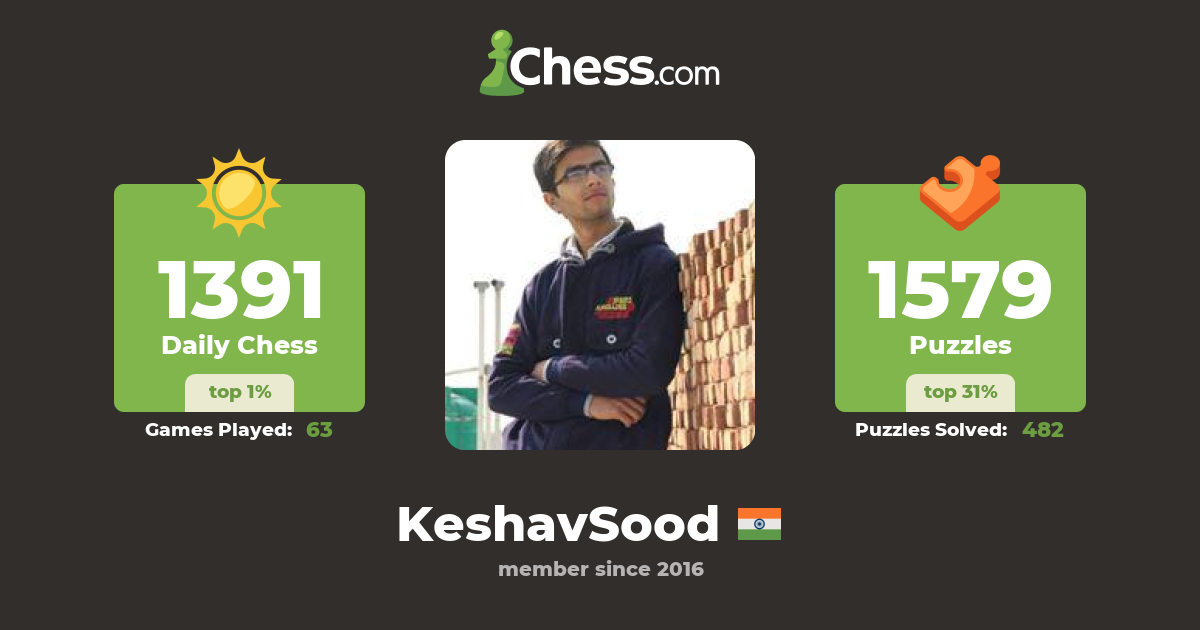 Keshav Sood (KeshavSood) - Chess Profile - Chess.com