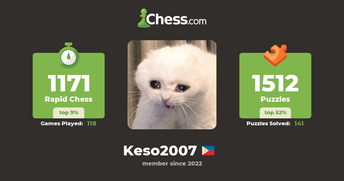 keso (Keso2007) - Chess Profile - Chess.com