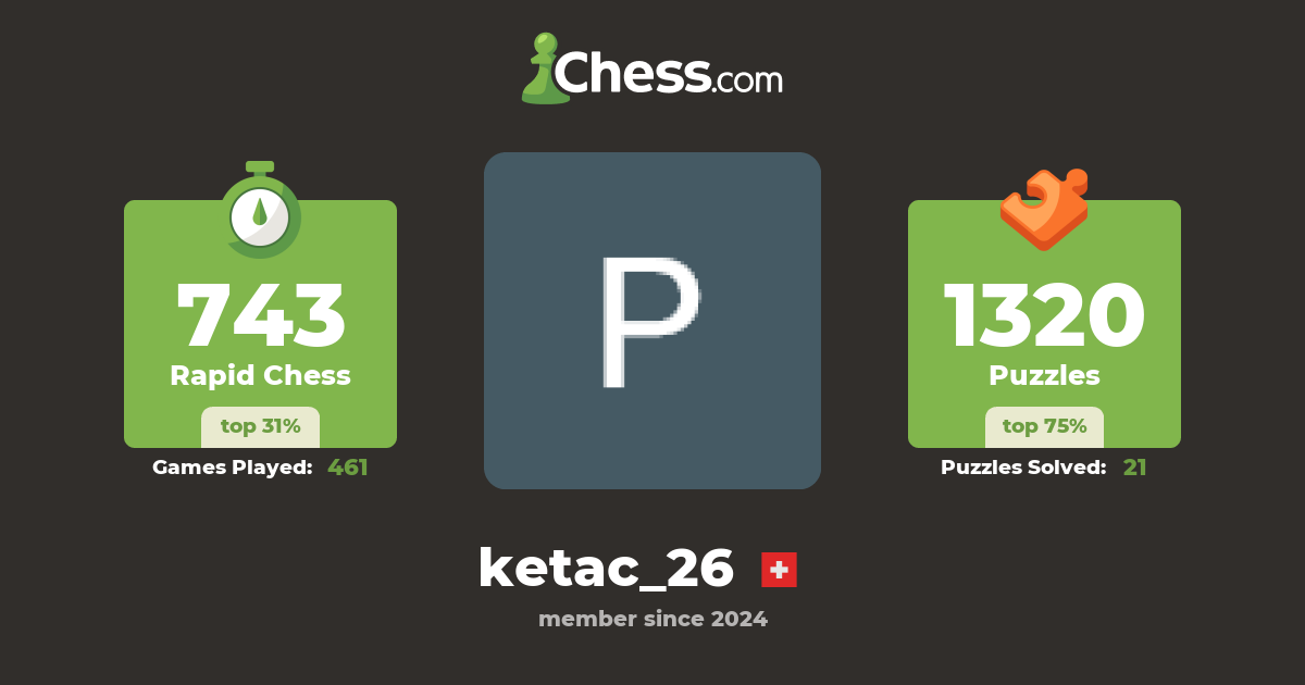 Pit St (ketac_26) - Chess Profile - Chess.com