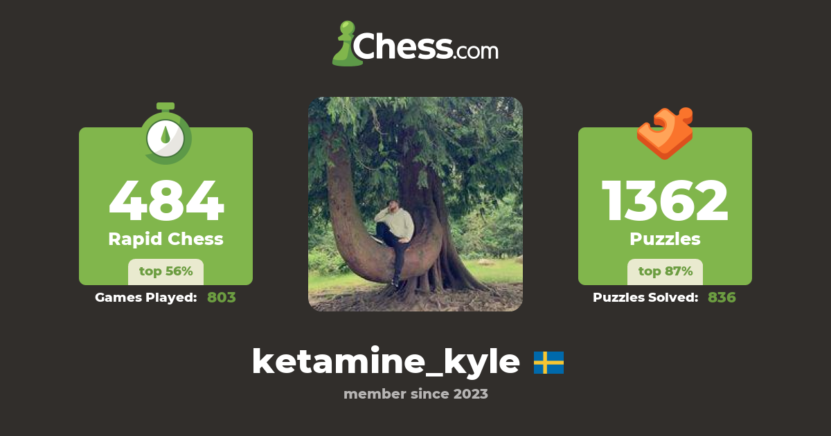 ketamine_kyle - Chess Profile - Chess.com