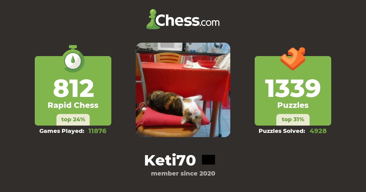 Alketa Tela (Keti70) - Chess Profile - Chess.com