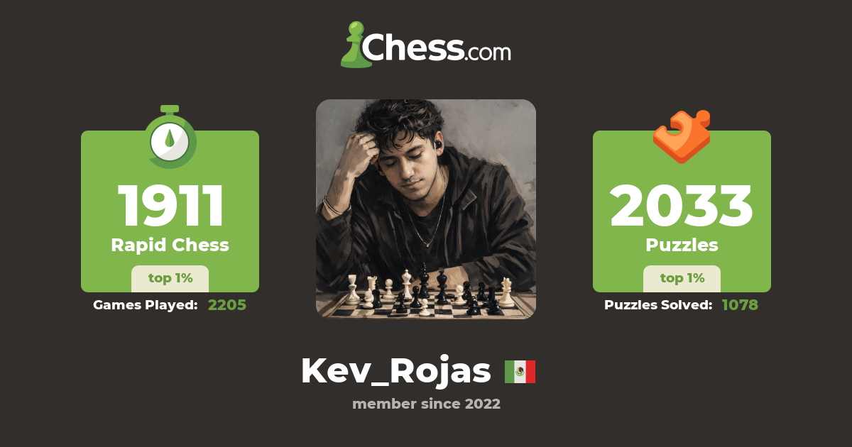 Kevin Javier Rojas Celis (Kev_Rojas) - Chess Profile - Chess.com