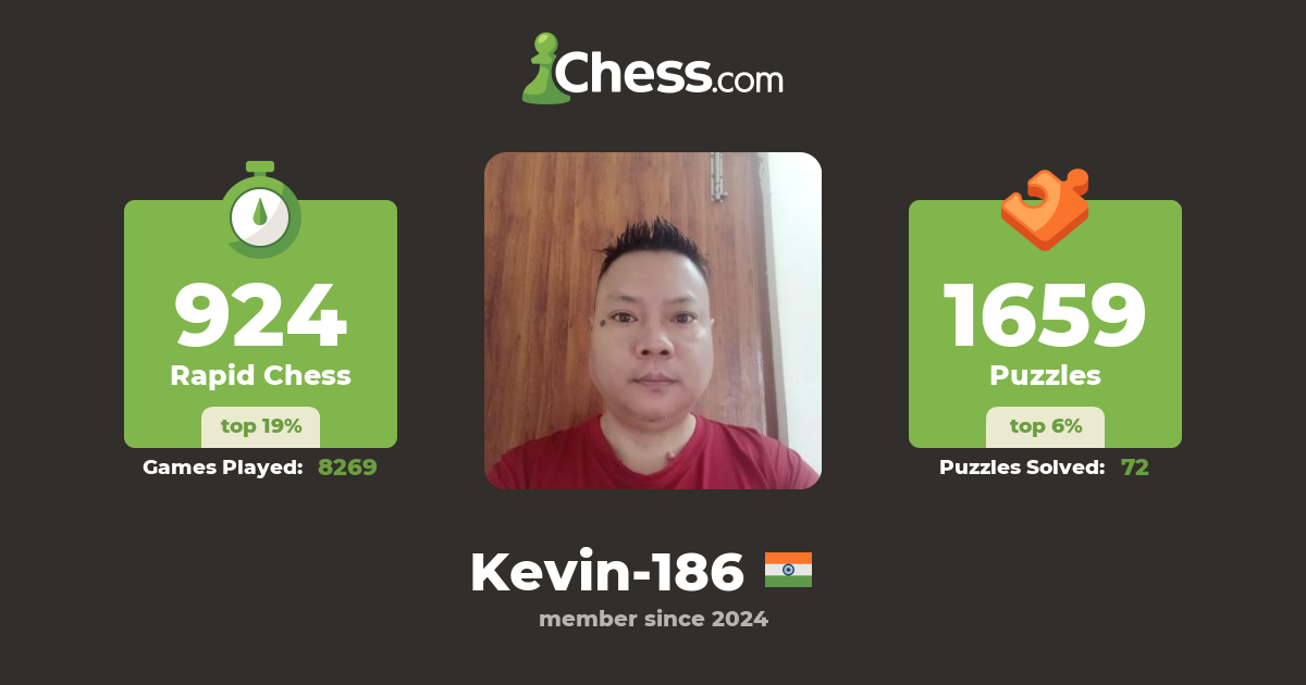 Vvr vr (Kevin-186) - Chess Profile - Chess.com